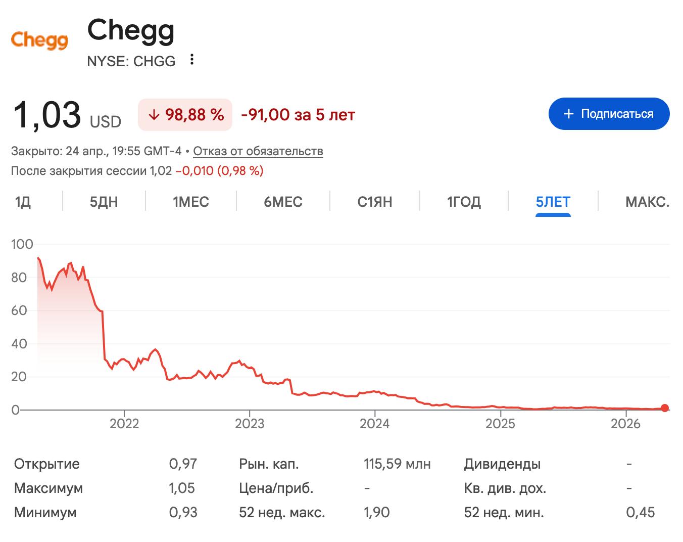 Chegg: The First Company Killed by AI?